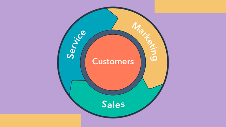 Modelo Flywheel: Modelo del ciclo basado en el cliente - Marketing Digital